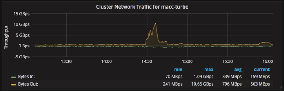 Network file transfer speed reaches 100Gbps – Michigan Technology ...