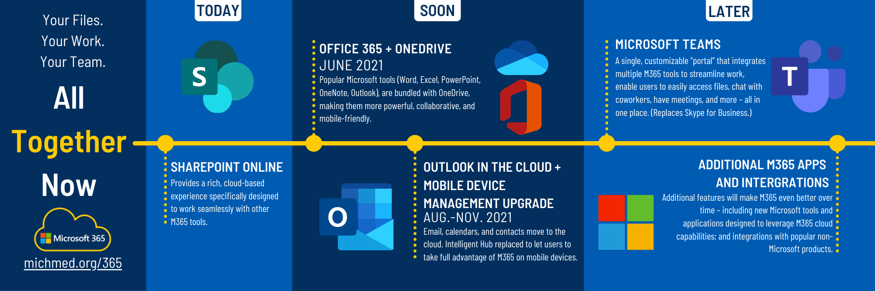 All together now – Microsoft 365 coming to Michigan Medicine ...